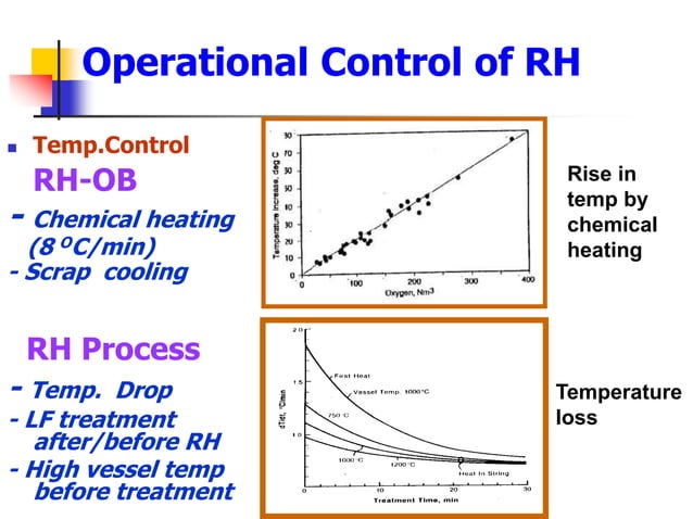 Refractories and Operation of RH and RH-OB Process | PPTX