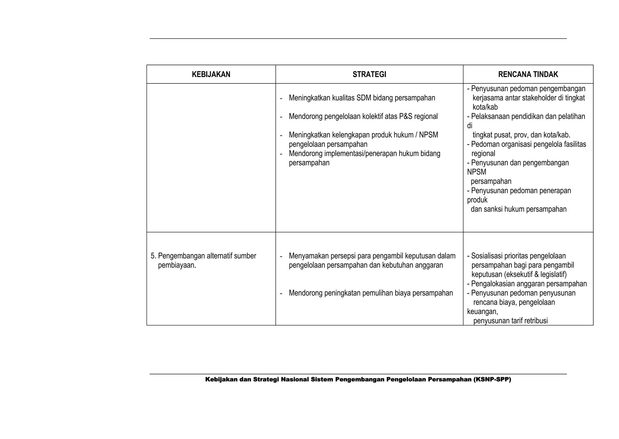 Kebijakan dan strategi persampahan | PDF