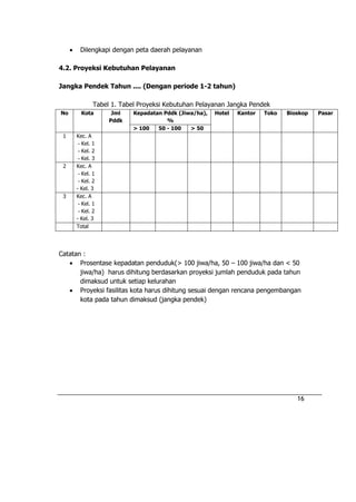 proses penyusunan perencanaan sistem pengelolaan persampahan | PDF