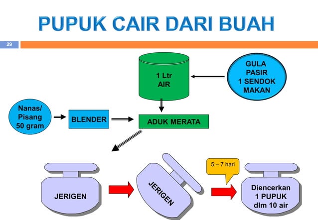 Pengolahan Sampah 3R oleh ardiyanson | PPTX