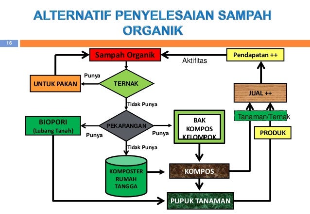 Brosur bank sampah - ranchchlist