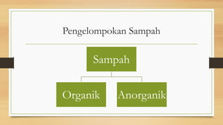 Sampah anorganik disekitar kita dan di dunia.pptx