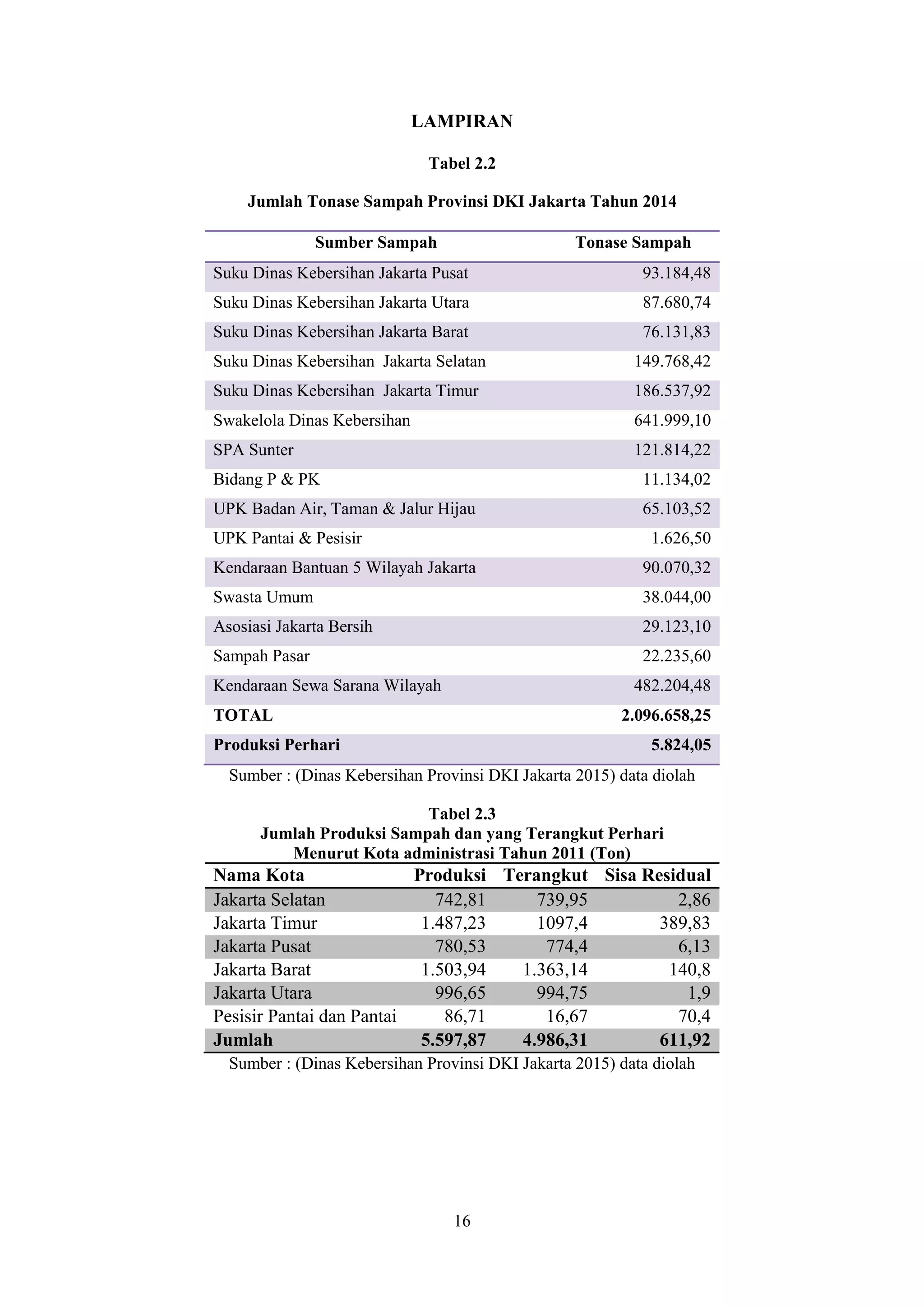 Sampah metropolitan terhadap perubahan iklim | PDF