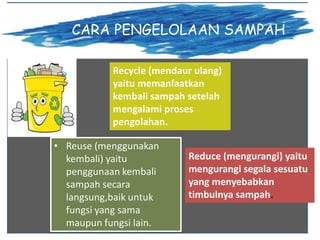 MODUL SAMPAH DAN PENANGGULANGAN DALAM KEHIDUPAN | PPT