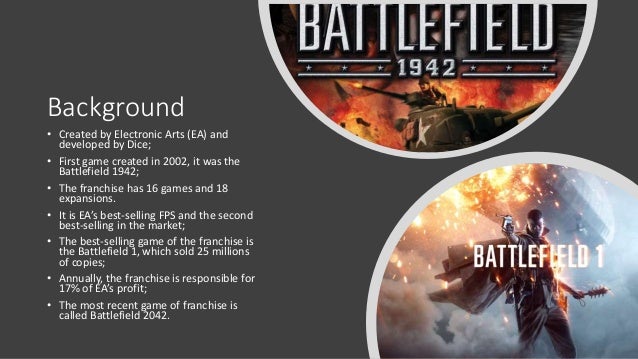 Battlefield Franchise Analysis | PPTX