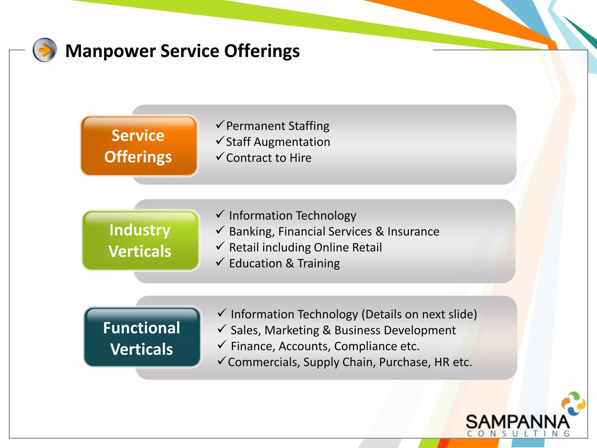 Sampanna Corporate & Manpower Services Overview | PPSX