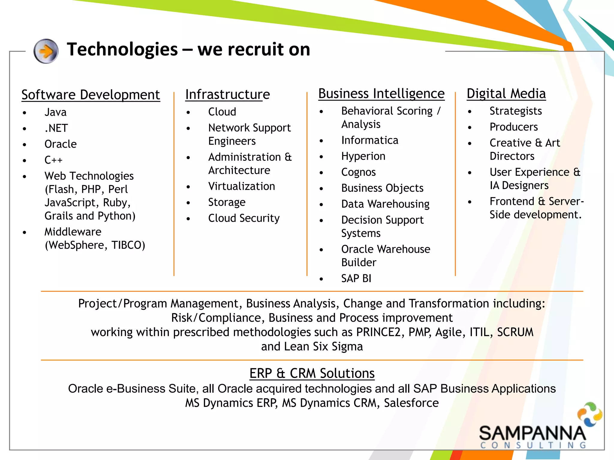 Sampanna Corporate & Manpower Services Overview | PPSX