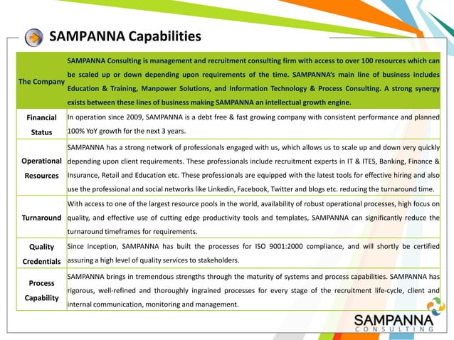 Sampanna Corporate & Manpower Services Overview | PPSX