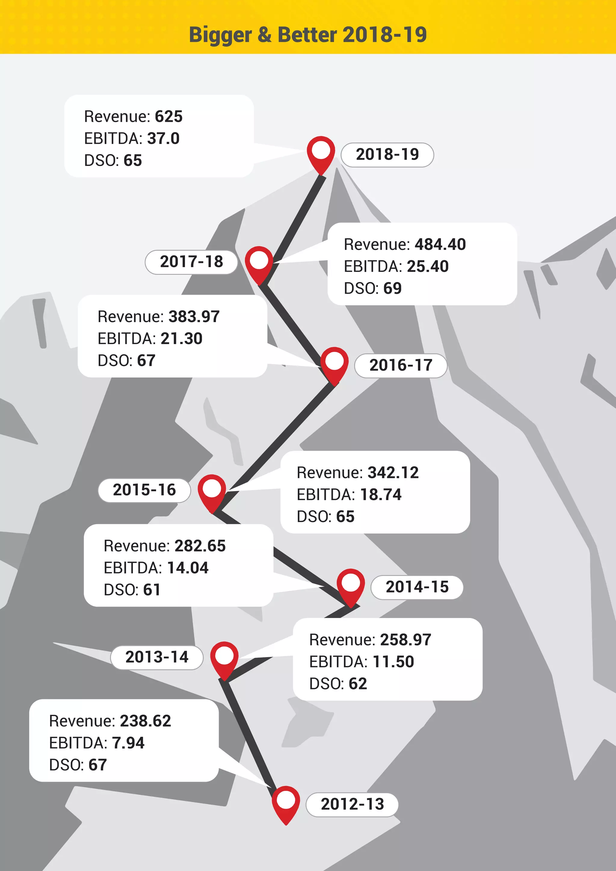 SAMPARK Annual Edition | PDF