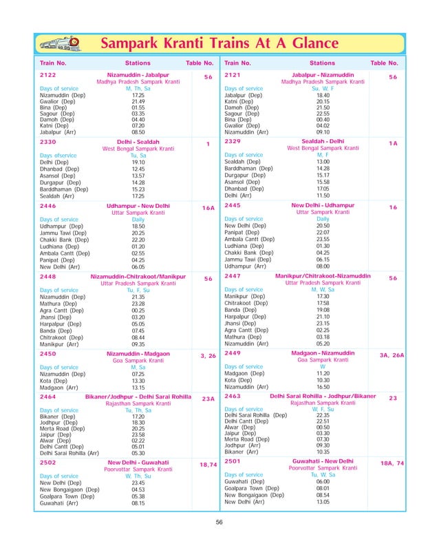 Sampark Kranti | PDF