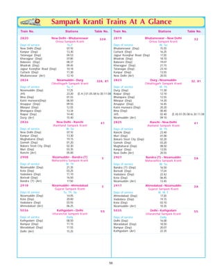 Sampark Kranti | PDF