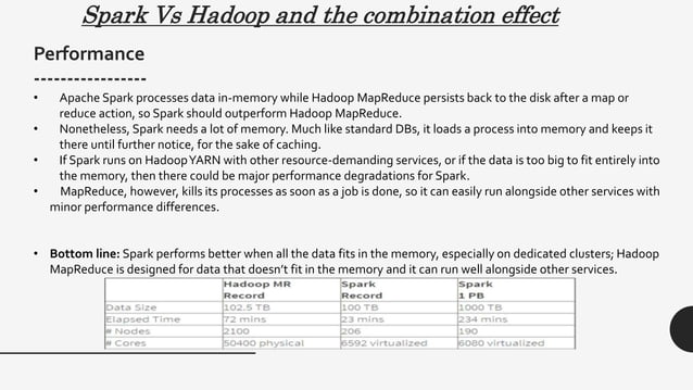 Introduction To Big Data With Hadoop And Spark For Batch And Real Time Processing Ppt