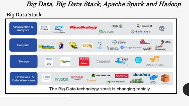 Introduction To Big Data With Hadoop And Spark For Batch And Real Time Processing Ppt