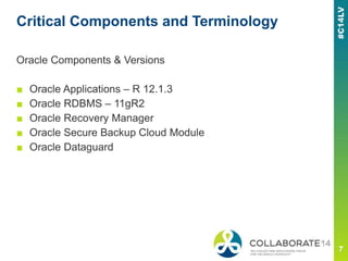 Deploying High Availability and Business Resilient R12 Applications over the Cloud | PPT