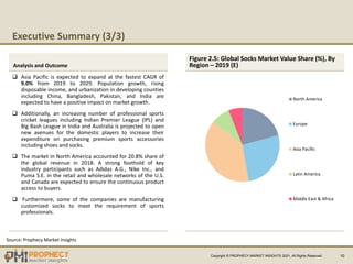 Sampe_Global Socks Market-research,.pptx