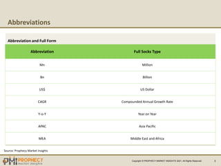 Sampe_Global Socks Market-research,.pptx