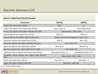 Sampe_Global Socks Market-research,.pptx