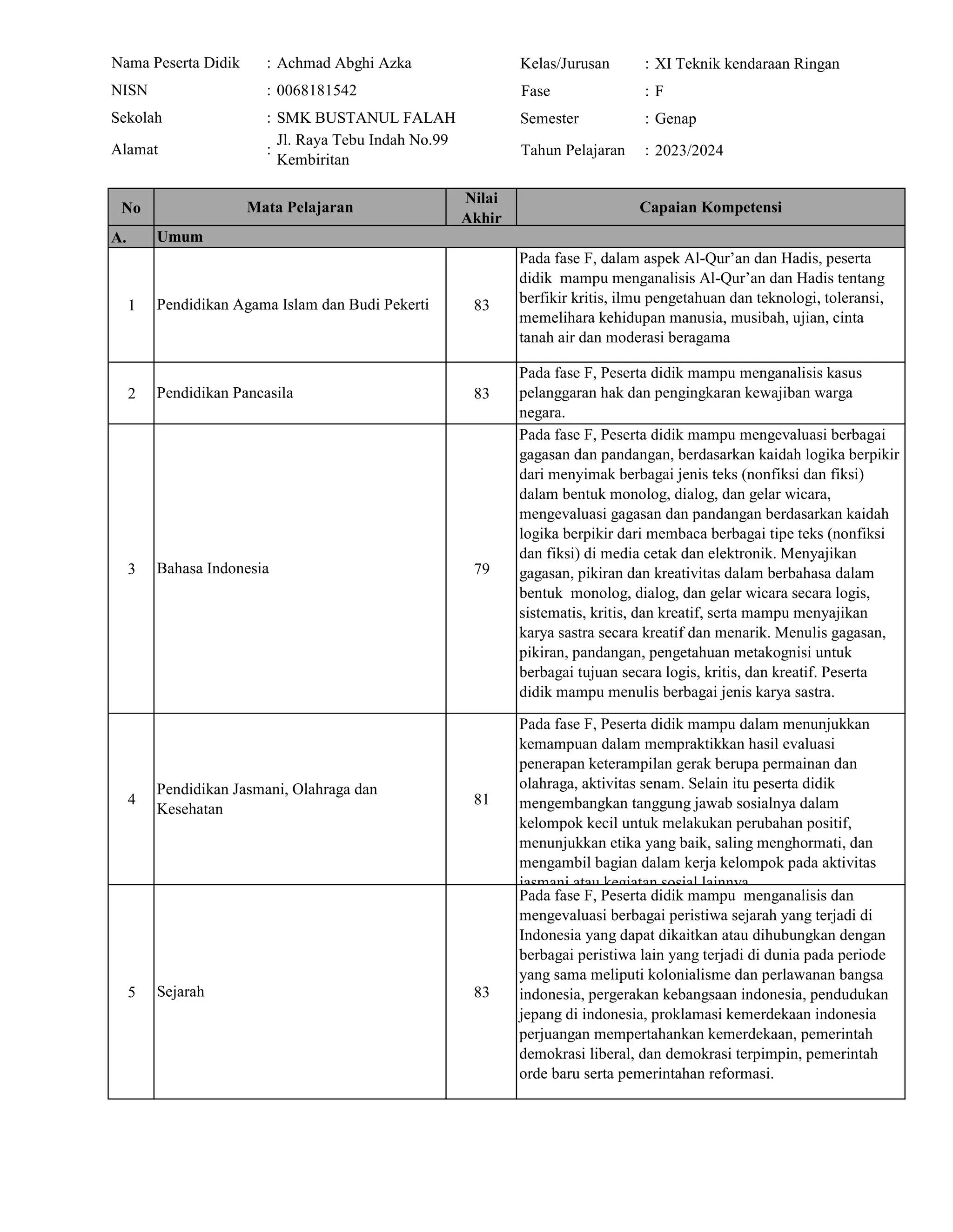 Format Raport K13 tingkat SMK jurusan phot | PDF
