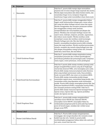 Format Raport K13 tingkat SMK jurusan phot | PDF