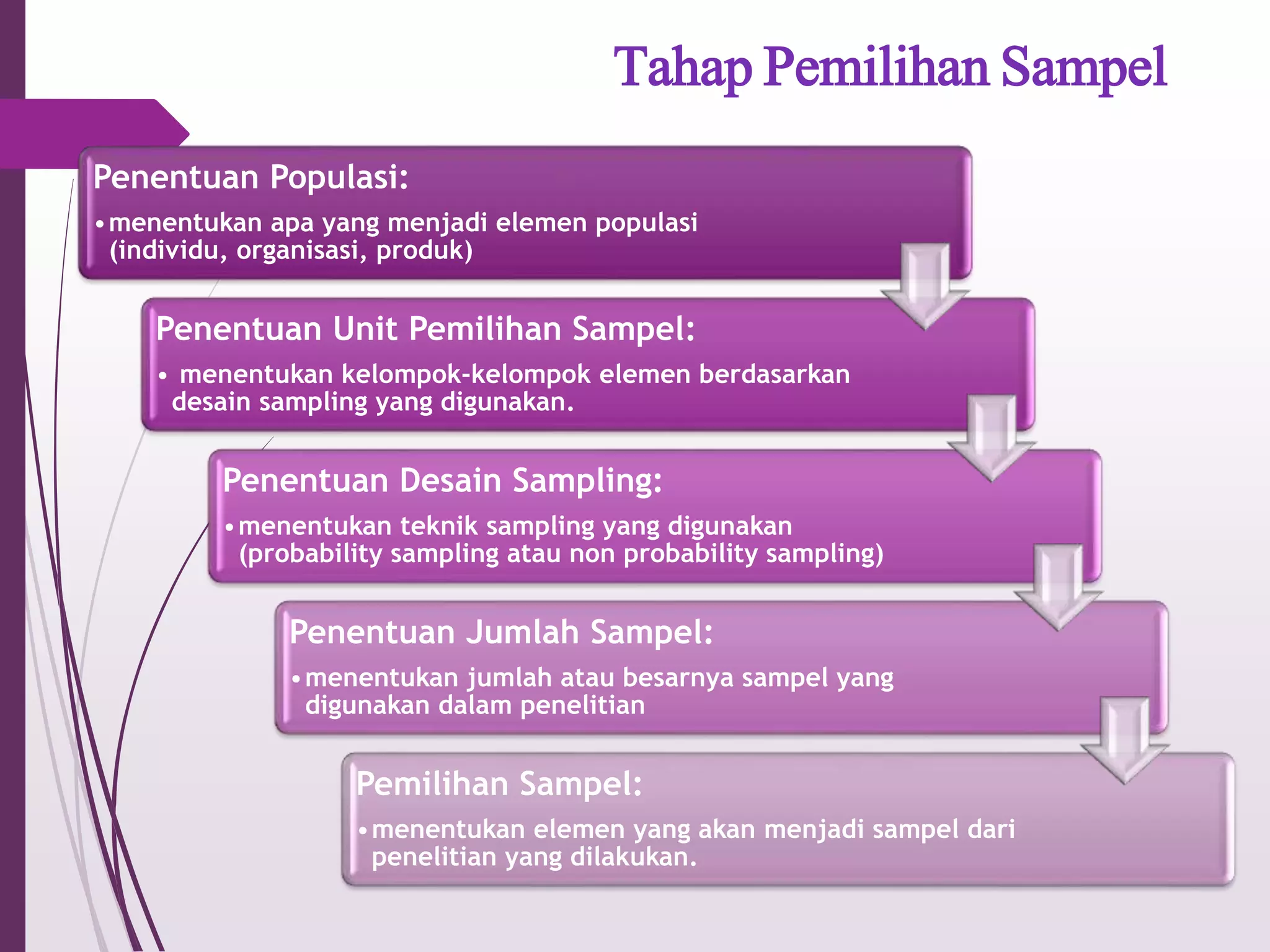 Sampel dan teknik sampling | PPTX