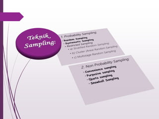 Sampel dan teknik sampling | PPTX