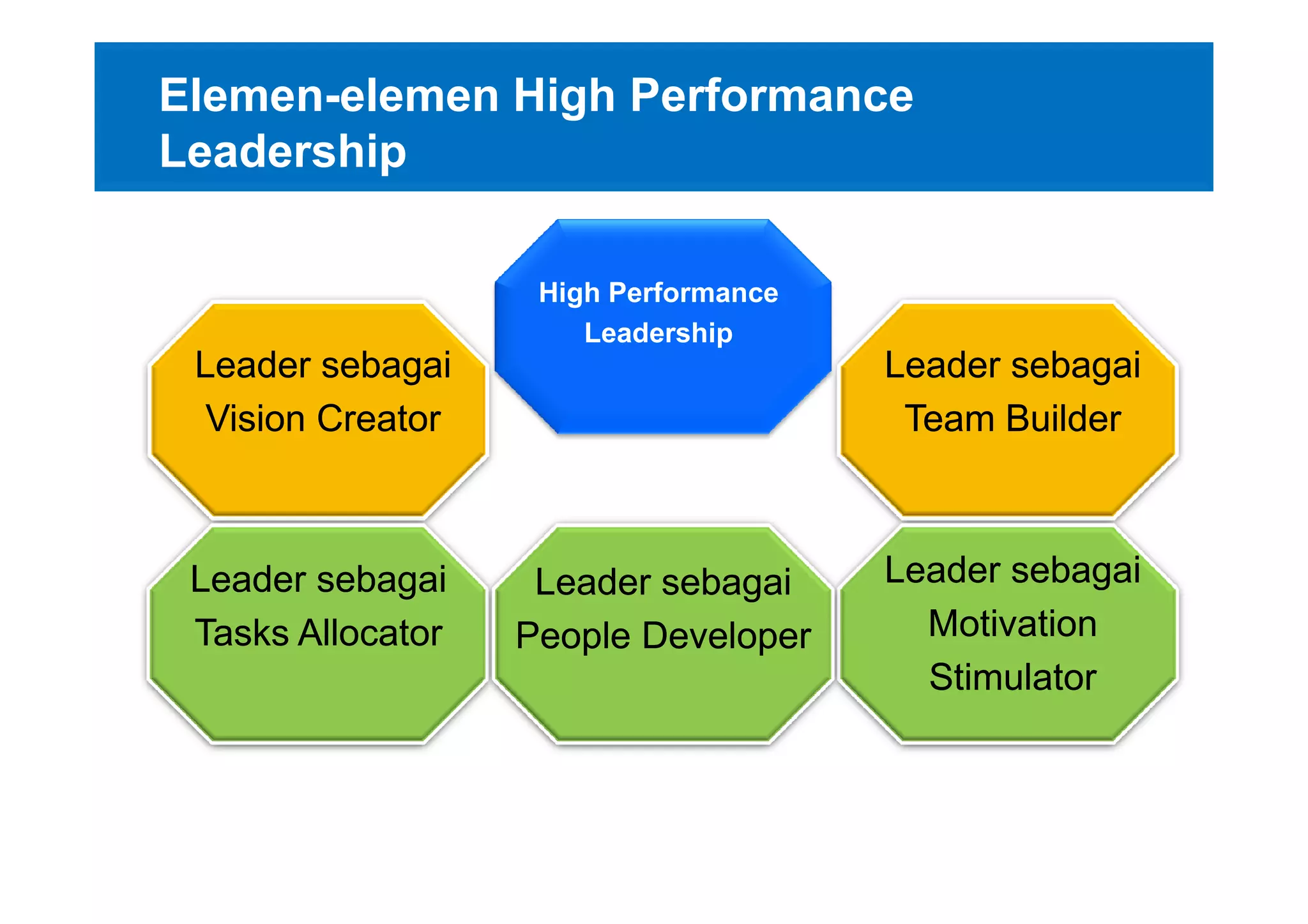 Materi Training Leadership Skills | PDF