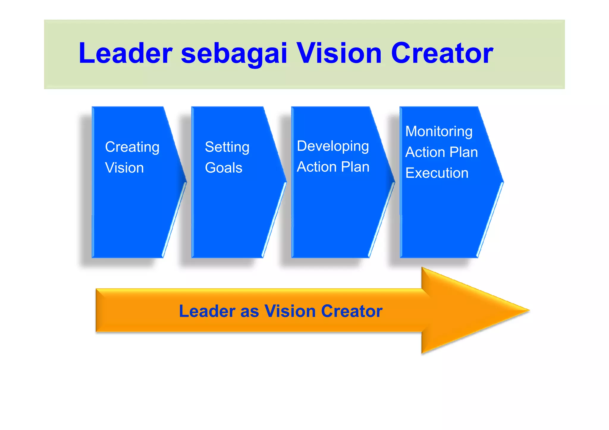 Materi Training Leadership Skills | PDF