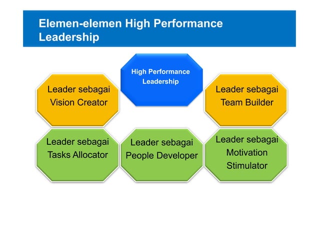 Materi Training Leadership Skills | PDF