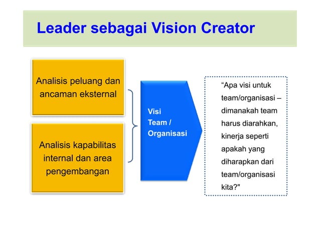 Materi Training Leadership Skills | PDF
