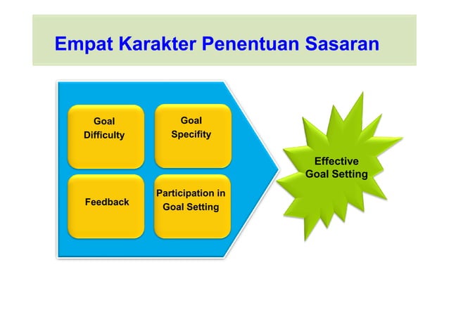 Materi Training Leadership Skills | PPT