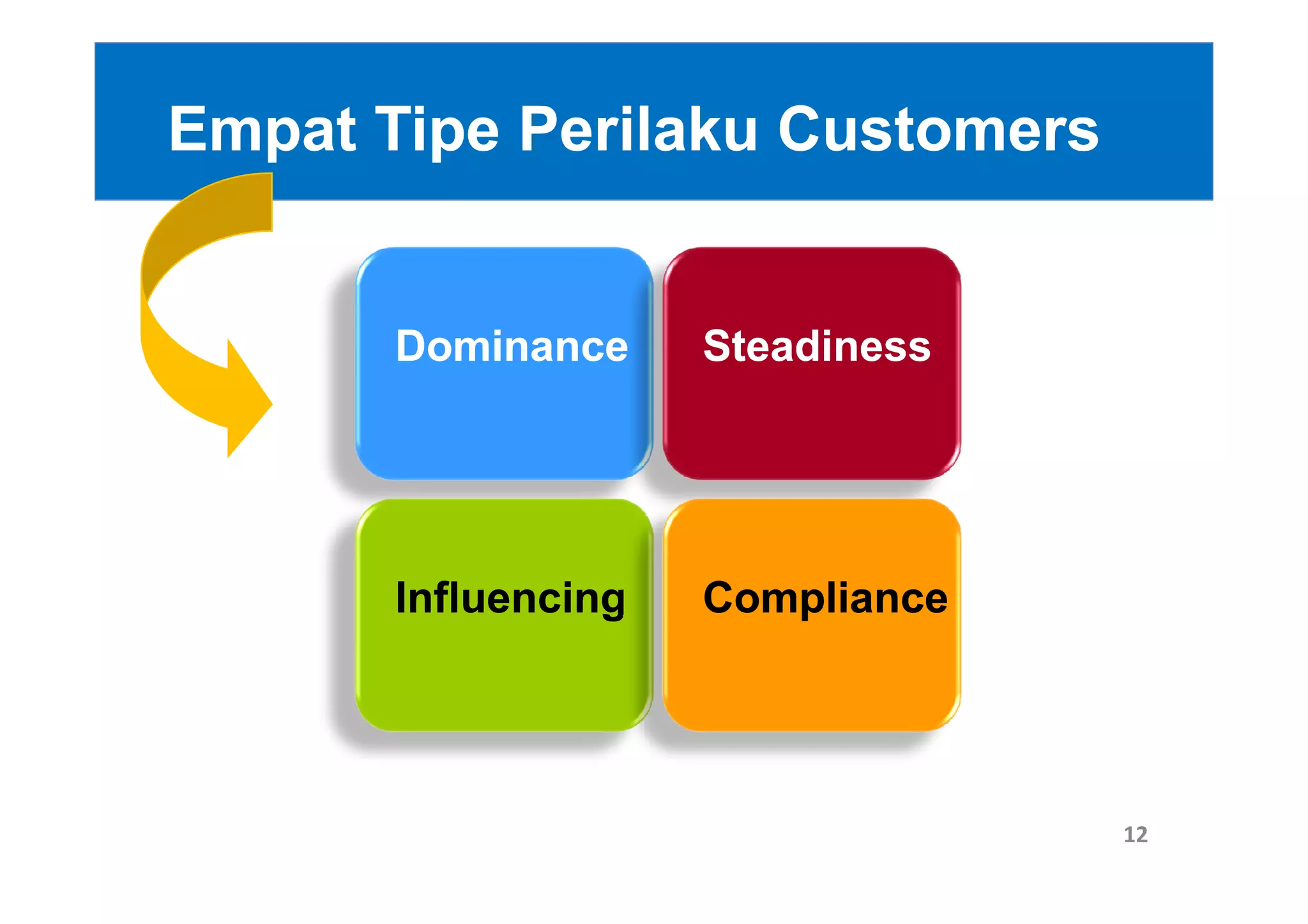 Materi Training Service Excellence | PDF