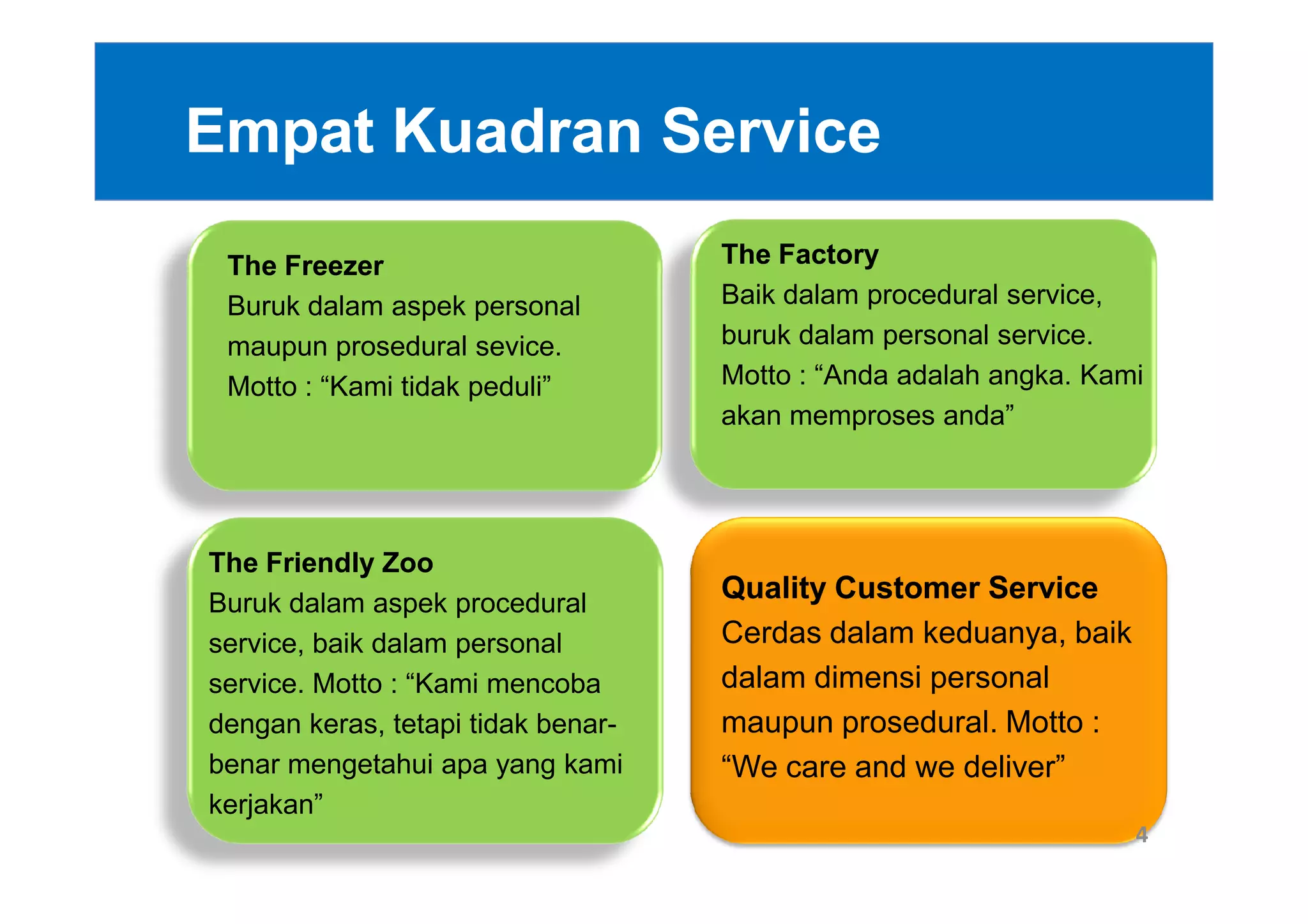 Materi Training Service Excellence | PDF