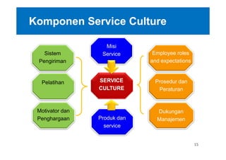 Materi Training Service Excellence | PPT