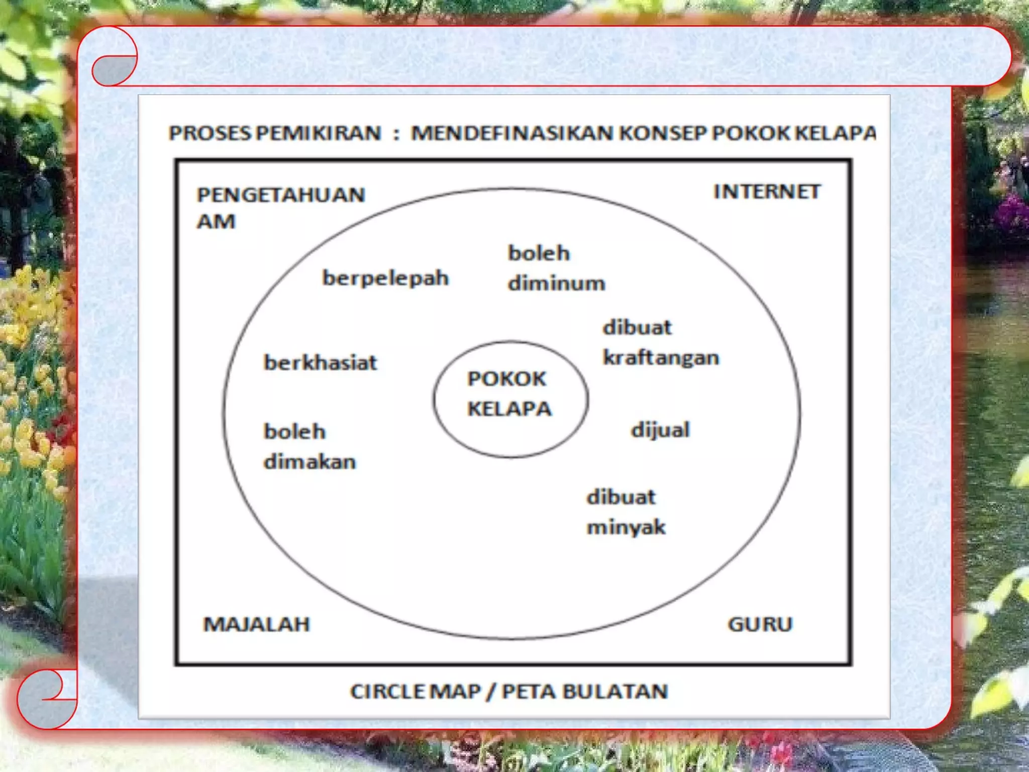 Sampel penggunaan peta pemikiran i think dlm pdp | PPT