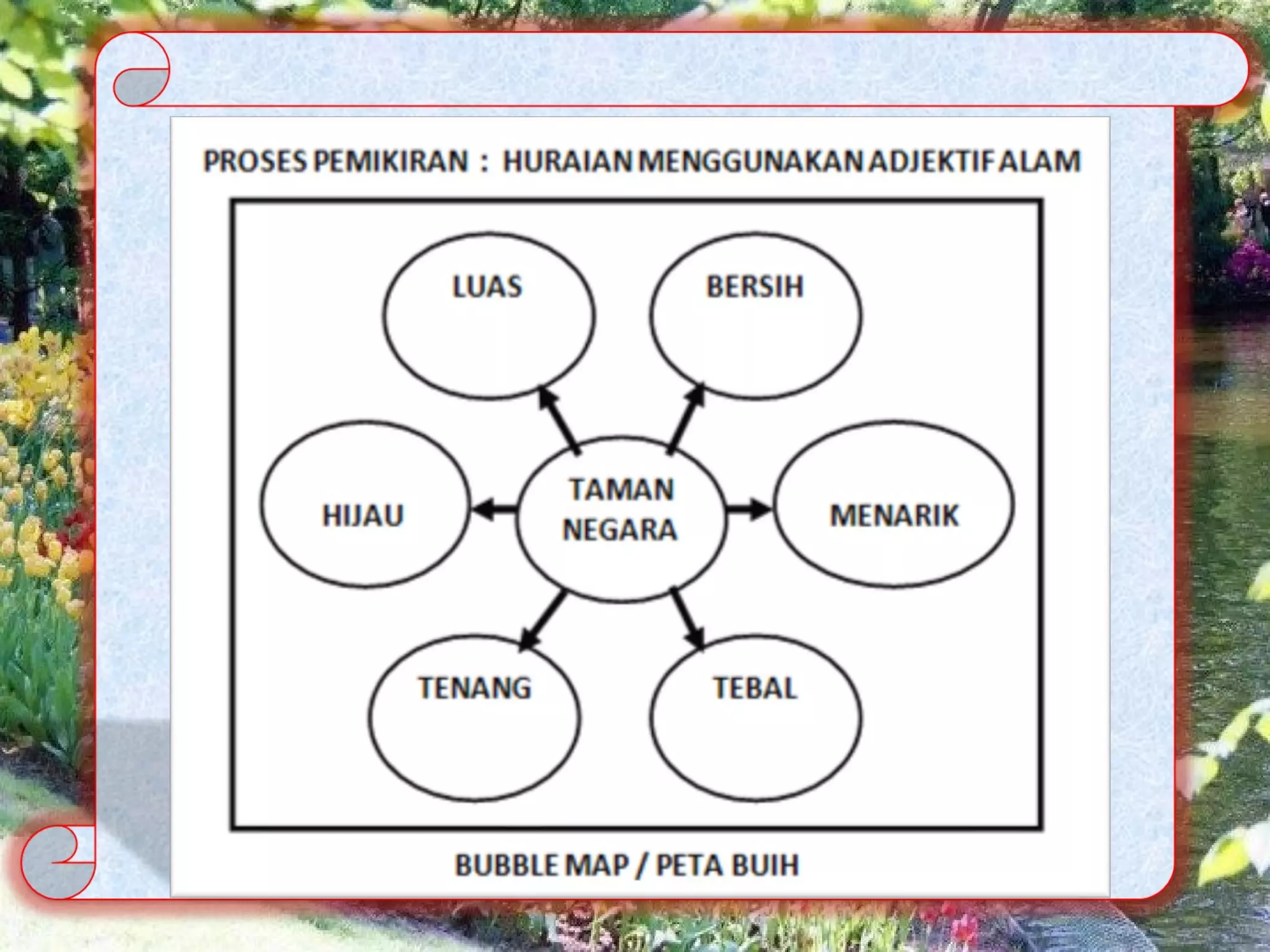 Sampel penggunaan peta pemikiran i think dlm pdp | PPT
