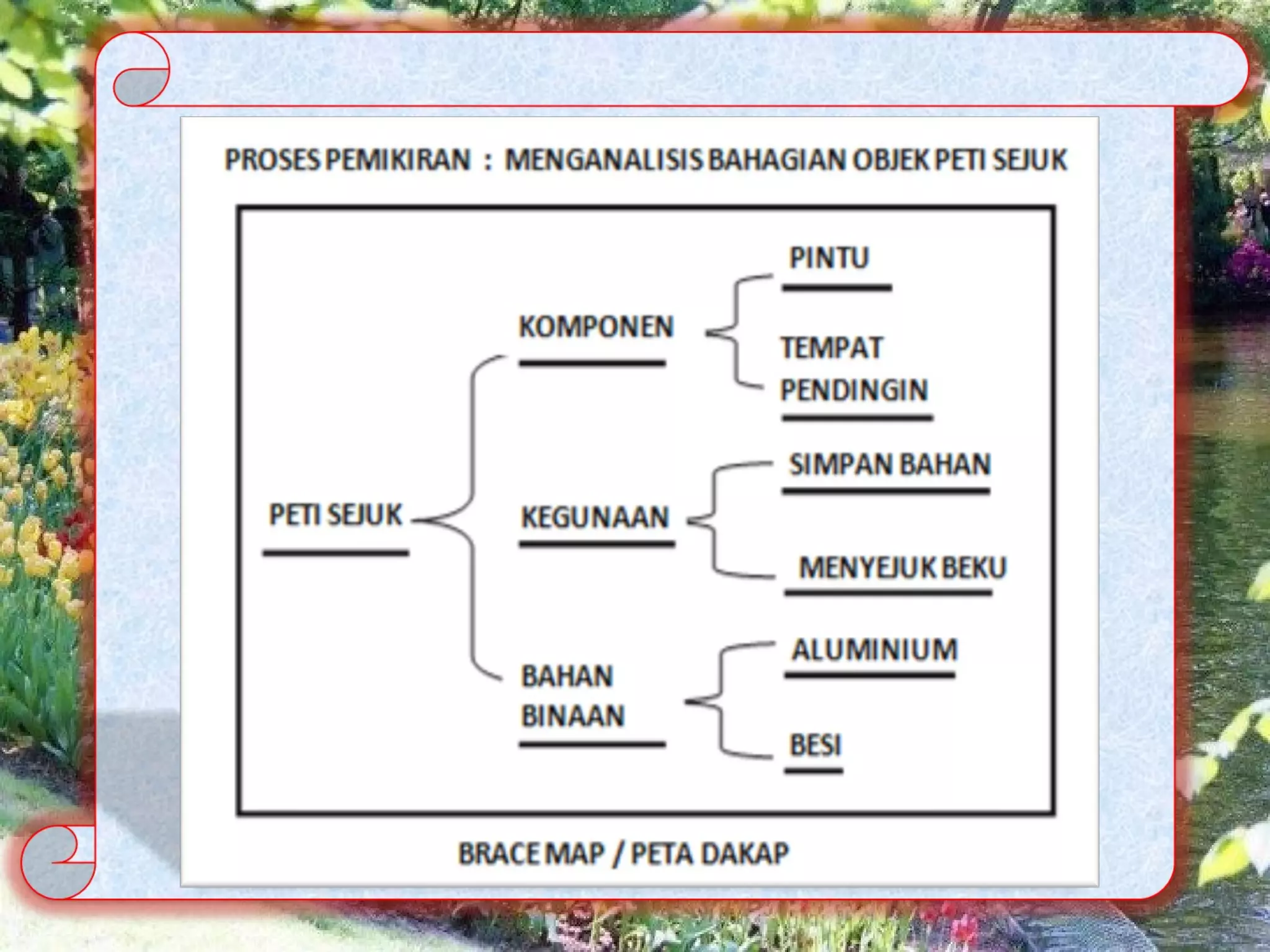 Sampel penggunaan peta pemikiran i think dlm pdp | PPT