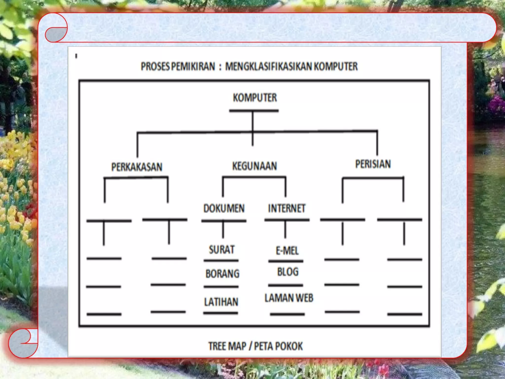 Sampel penggunaan peta pemikiran i think dlm pdp | PPT
