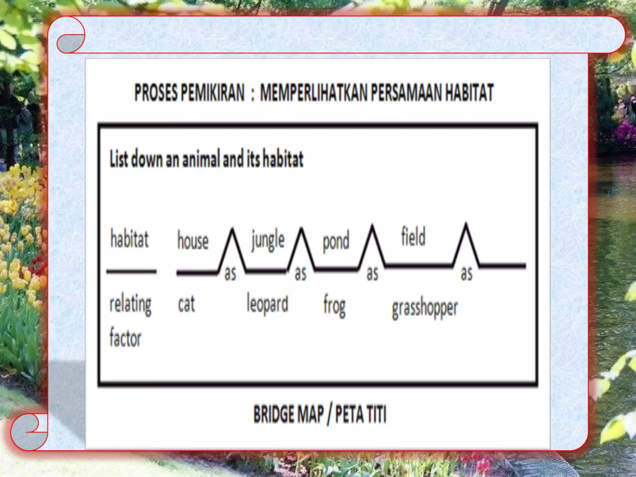 Sampel penggunaan peta pemikiran i think dlm pdp | PPT