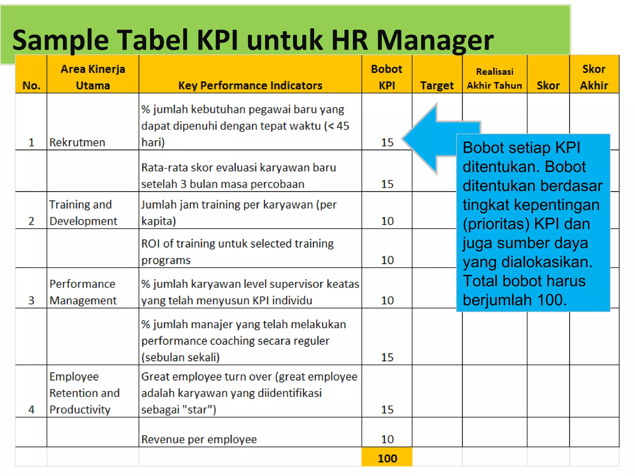 KPI Manajer SDM - KPI HR Manager | PPT