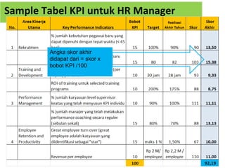 KPI Manajer SDM - KPI HR Manager | PPT