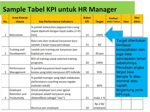 KPI Manajer SDM - KPI HR Manager | PPT