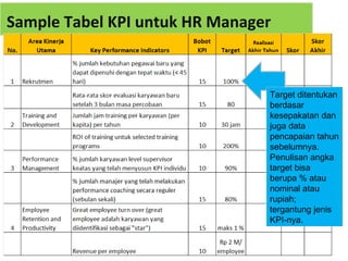 Contoh KPI SDM dan HR | PPT