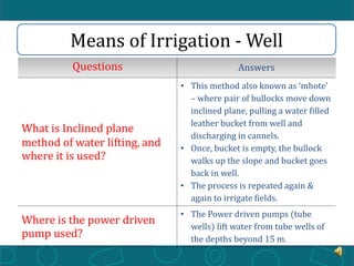 ICSE Class X Geography Water Resources - Revision Q&A AUdion Visual | PPTX