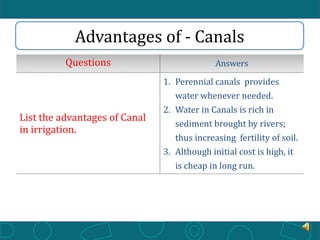ICSE Class X Geography Water Resources - Revision Q&A AUdion Visual | PPTX
