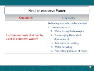 ICSE Class X Geography Water Resources - Revision Q&A AUdion Visual | PPTX