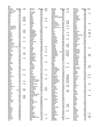 Sample 100-index-patterns-english-spelling-volumes-1-10 | PDF