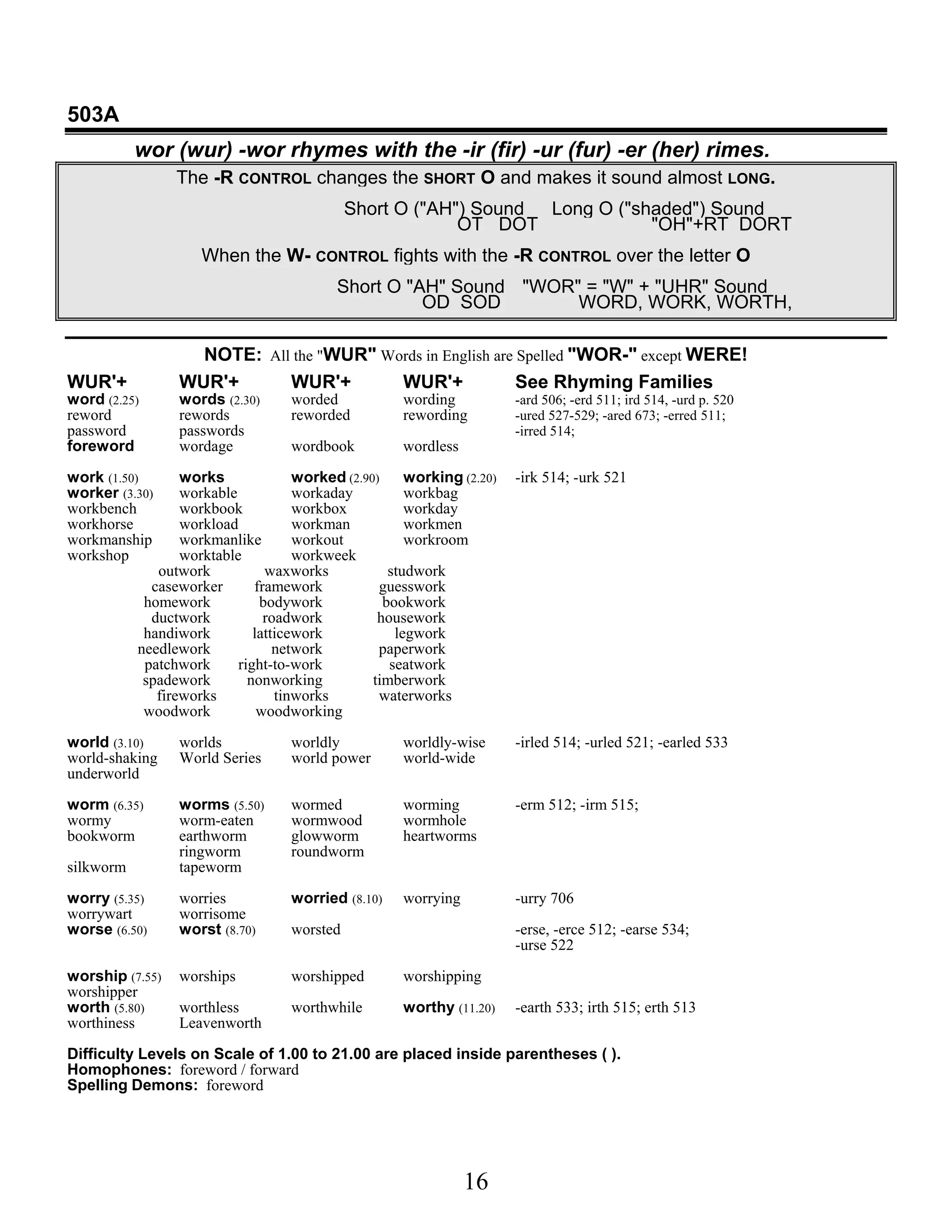 Sample 100-patterns-english-spelling-volumes-1-10 | PDF