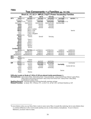 Sample 100-patterns-english-spelling-volumes-1-10 | PDF