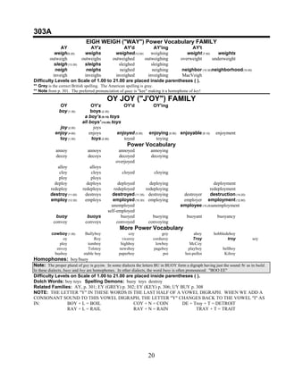 Sample 100-patterns-english-spelling-volumes-1-10 | PDF