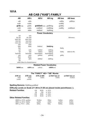 Sample 101-patterns-english-spelling-volume-01 | PDF